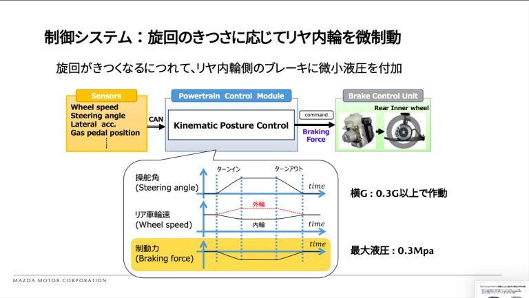 マツダ ロードスター990S試乗記 KPCによるダイナミック性能の進化 | オートプルーブ - Auto Prove