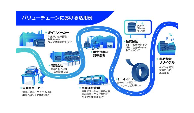 住友ゴムが「GDSO」に加盟 タイヤトレーサビリティーに対応へ | オートプルーブ - Auto Prove